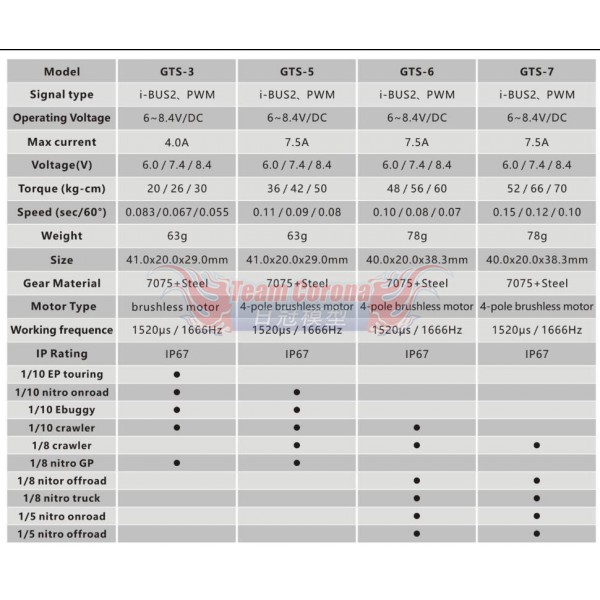 PowerHD GTS-7 70Kg 0.1s 4-pole Brushless servo